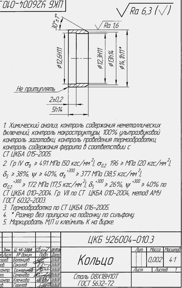 Биржа субконтрактов - ЗАКУПКА 253 - Техническое задание-2